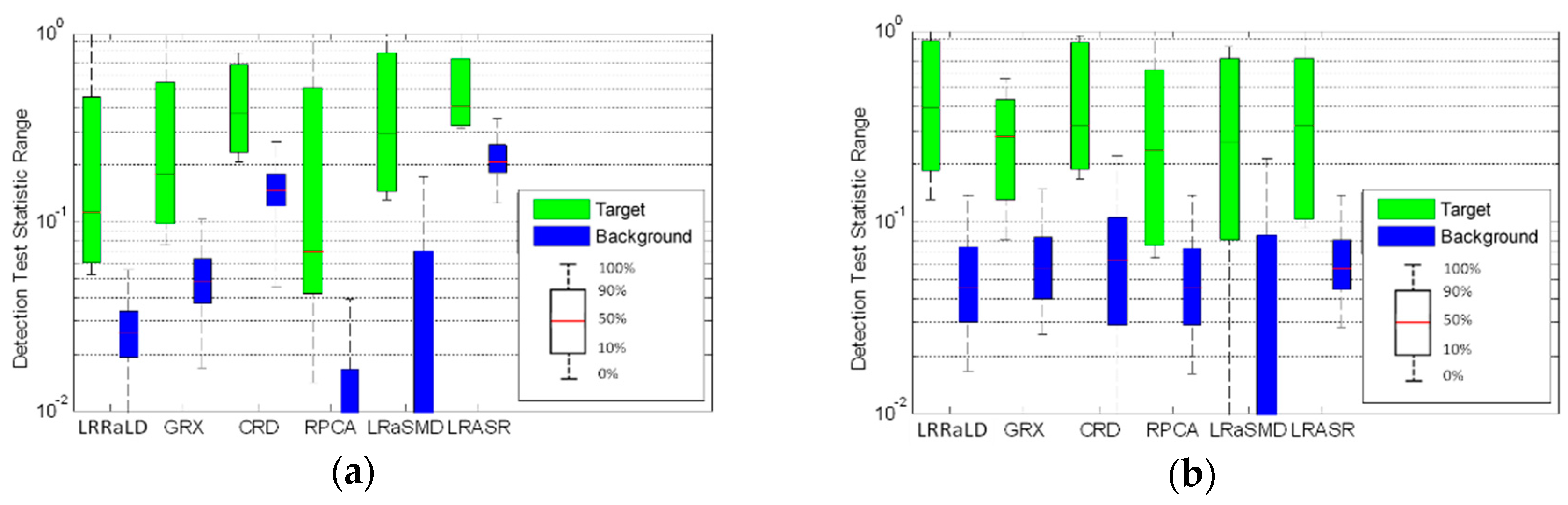 Hyperspectral Anomaly Detection Based on Low-Rank Representation and Learned Dictionary