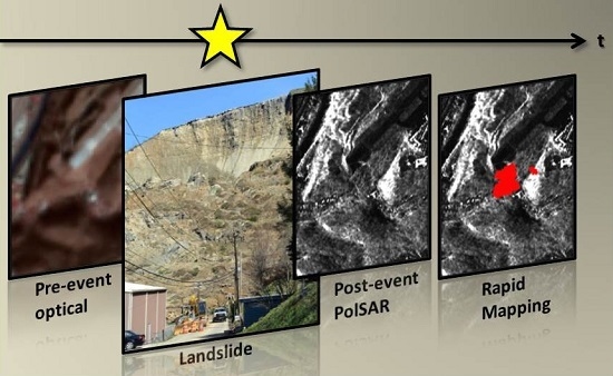 Remote Sensing | Free Full-Text | Landslide Mapping in Vegetated Areas ...