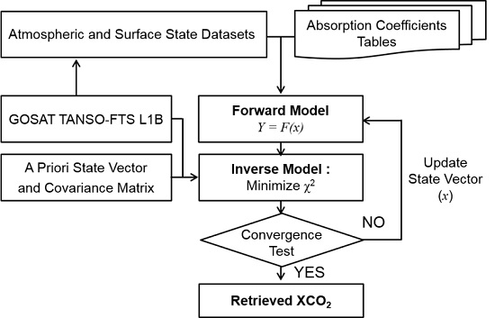 Remote Sensing Free Full Text Impact Of Aerosol Property On The