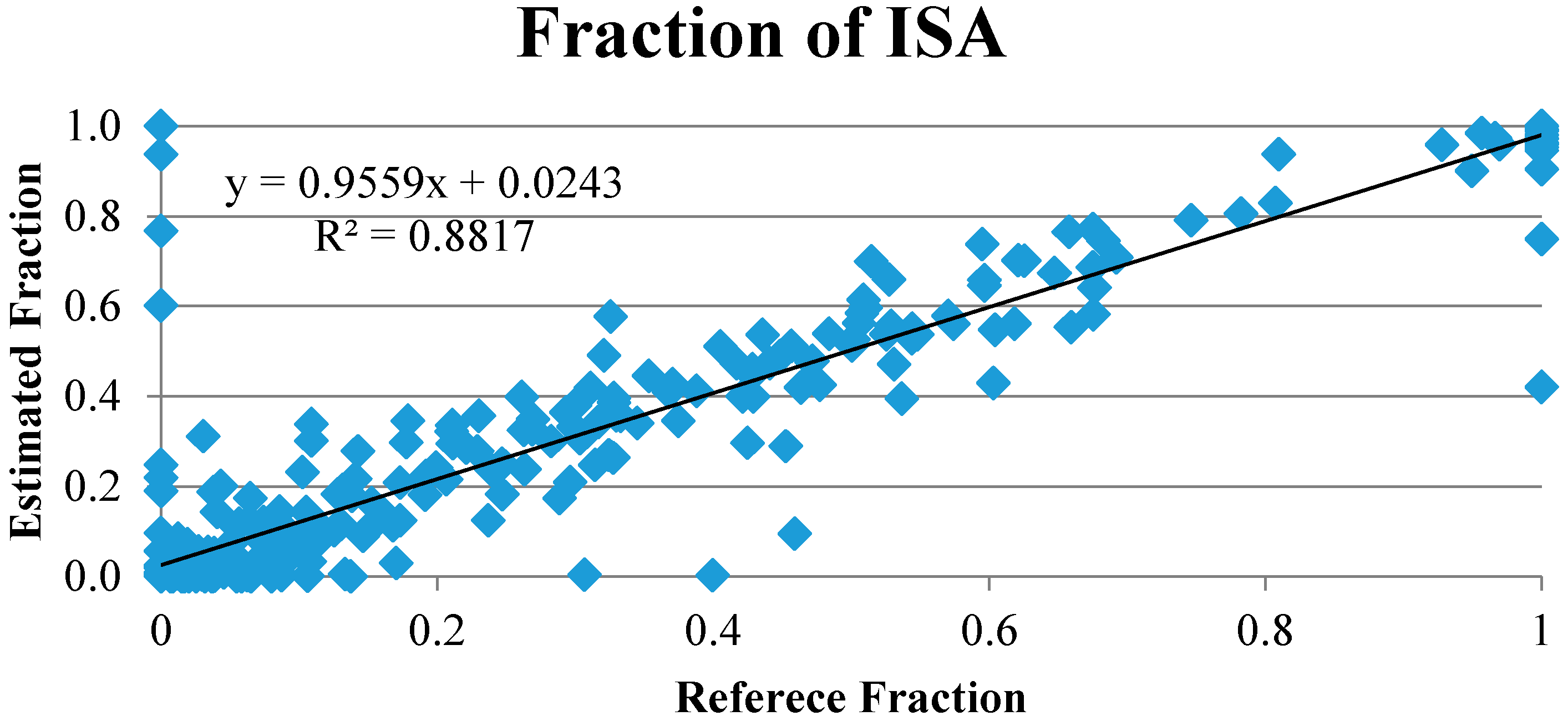 Development of a Class-Based Multiple Endmember Spectral Mixture ...