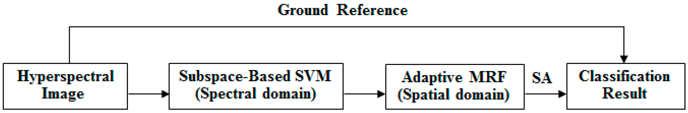 Spectral-Spatial Hyperspectral Image Classification Using Subspace-Based Support Vector Machines ...