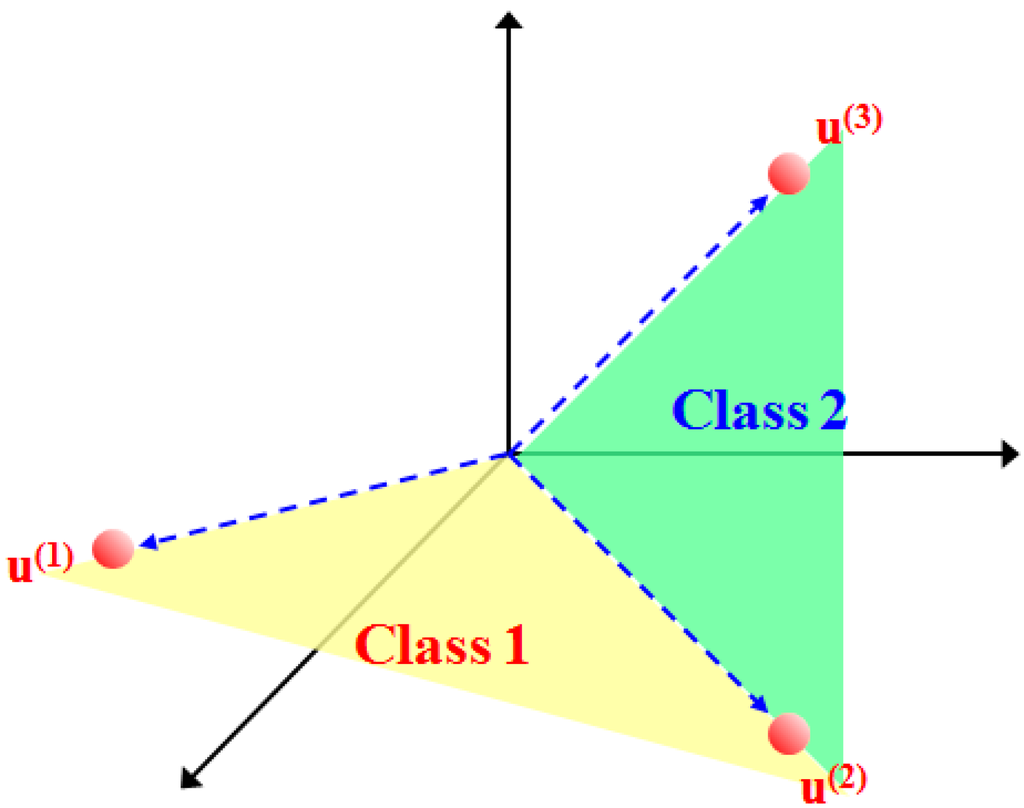 Spectral-Spatial Hyperspectral Image Classification Using Subspace-Based Support Vector Machines ...