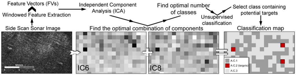 An Automatic Target Detection Algorithm for Swath Sonar Backscatter Imagery, Using Image Texture ...