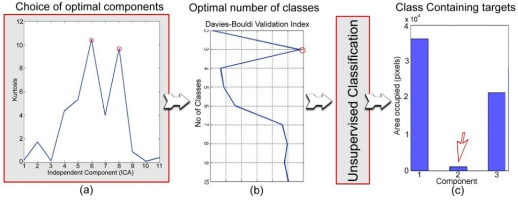 An Automatic Target Detection Algorithm for Swath Sonar Backscatter Imagery, Using Image Texture ...