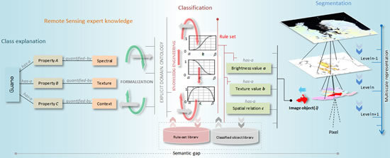 Remote Sensing | Free Full-Text | An Object-Based Image Analysis ...