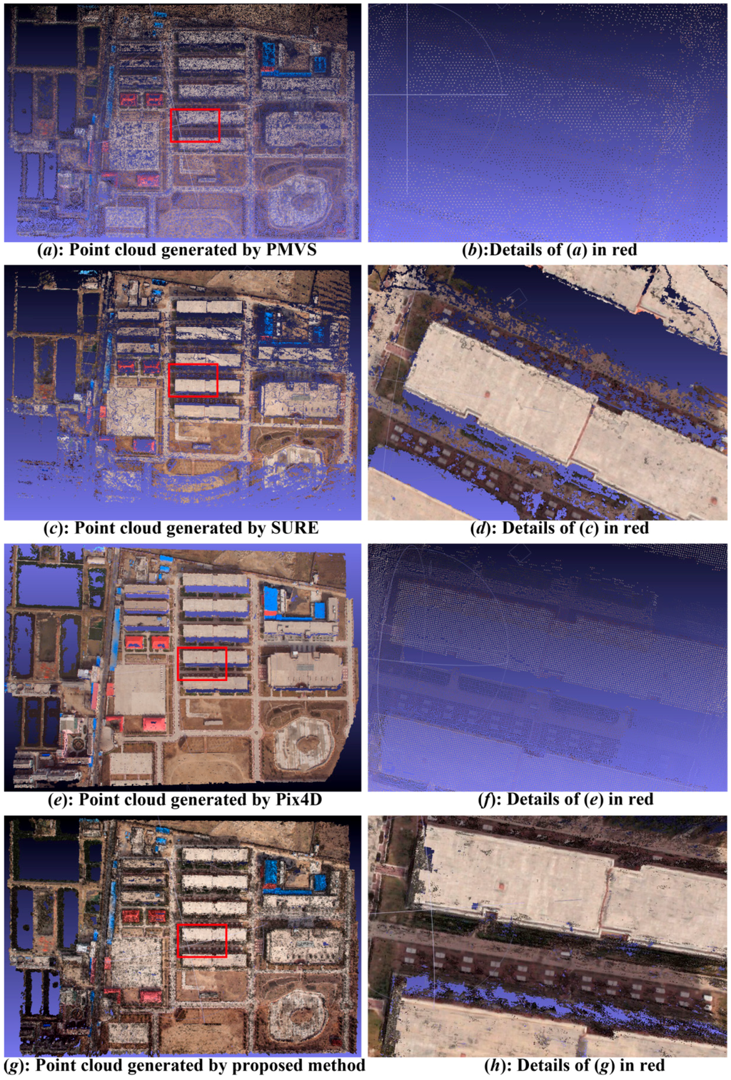 Remote Sensing Free Full Text A Multi View Dense Point Cloud Generation Algorithm Based On