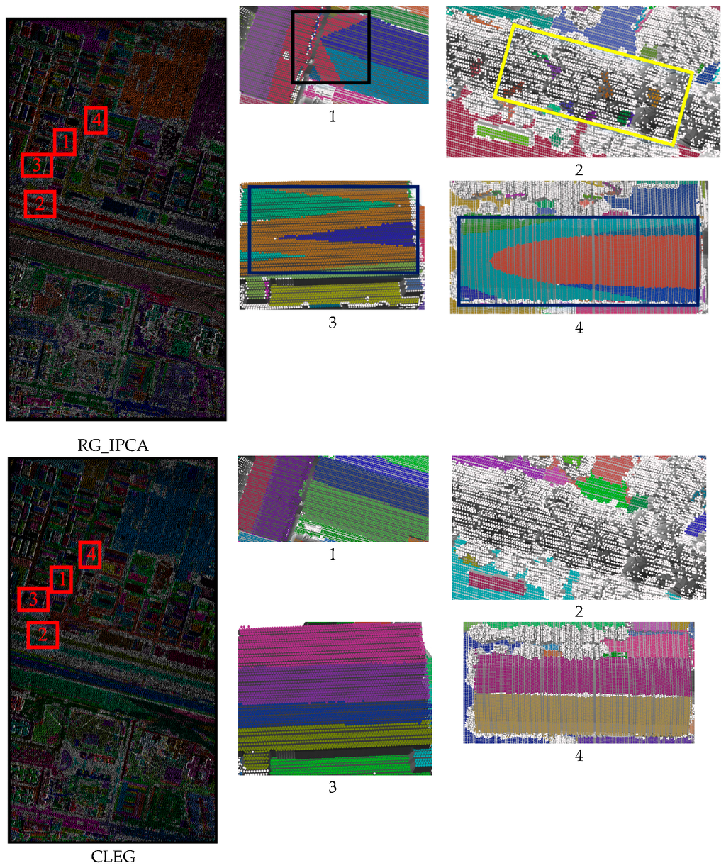 Fast and Accurate Plane Segmentation of Airborne LiDAR Point Cloud ...