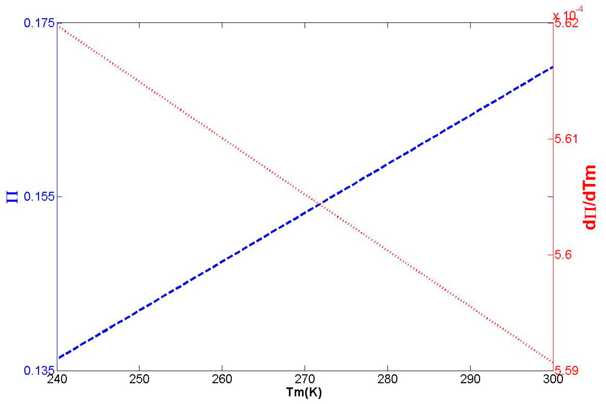 Remote Sensing | Free Full-Text | Retrieving Precipitable Water Vapor ...