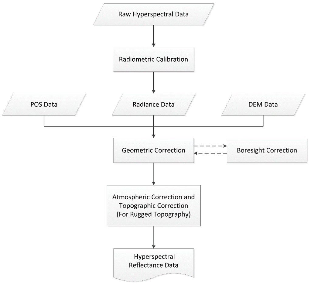 Remote Sensing | Free Full-Text | LiCHy: The CAF’s LiDAR, CCD and ...