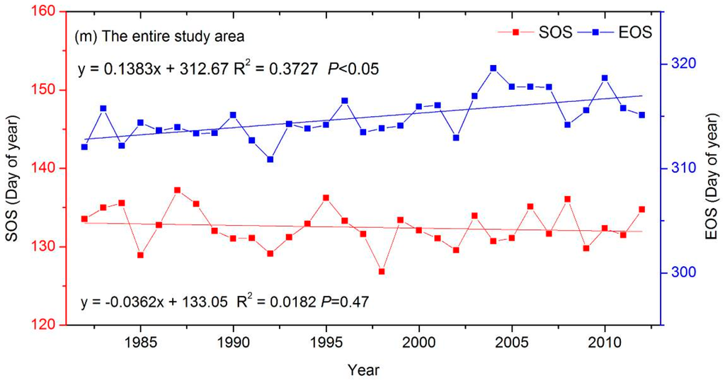 The Variations of Land Surface Phenology in Northeast China and Its ...