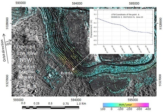 Remote Sensing | Free Full-Text | Monitoring of Non-Linear Ground ...