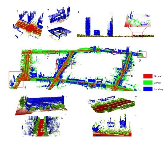 Remote Sensing | Free Full-Text | Building Point Detection from Vehicle-Borne LiDAR Data Based ...