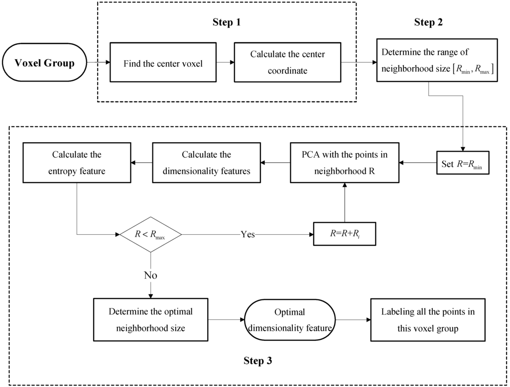 Remote Sensing | Free Full-Text | Building Point Detection from Vehicle-Borne LiDAR Data Based ...