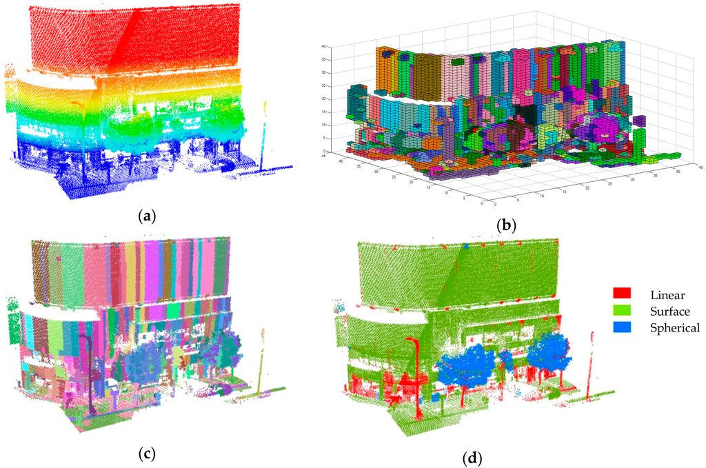 Remote Sensing | Free Full-Text | Building Point Detection from Vehicle-Borne LiDAR Data Based ...