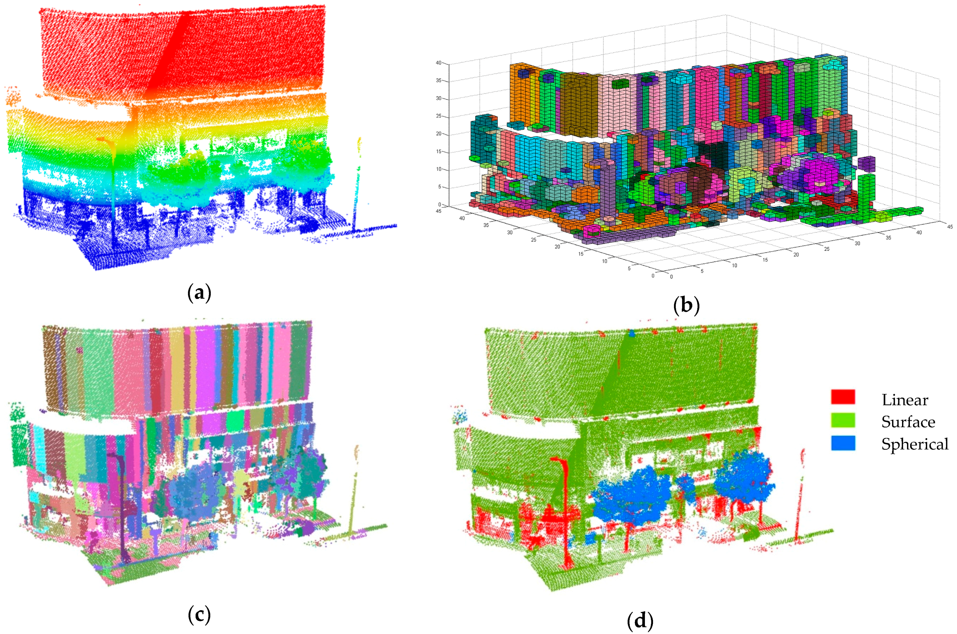 Remote Sensing | Free Full-Text | Building Point Detection from Vehicle-Borne LiDAR Data Based ...