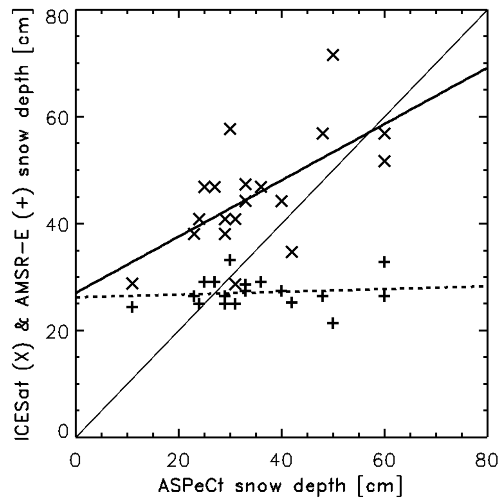 Satellite Remote Sensing of Snow Depth on Antarctic Sea Ice: An Inter ...
