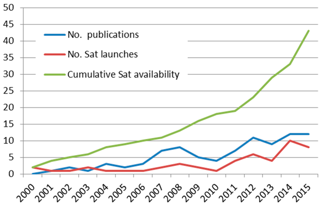 Slums from Space—15 Years of Slum Mapping Using Remote Sensing