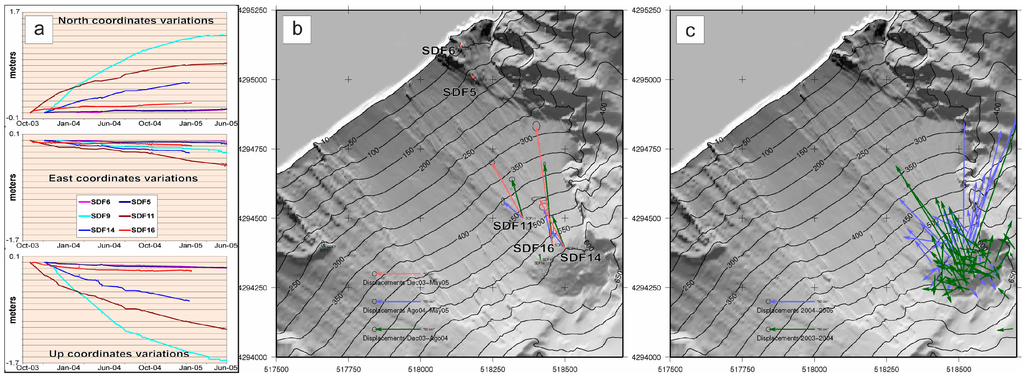 Joint Terrestrial and Aerial Measurements to Study Ground Deformation ...