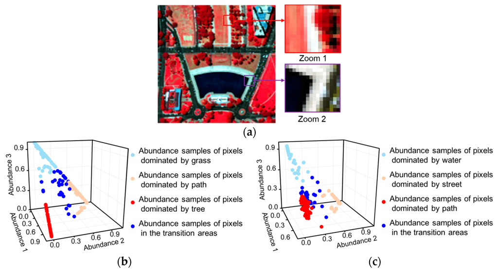 Remote Sensing | Free Full-Text | Hyperspectral Unmixing via Double Abundance Characteristics ...