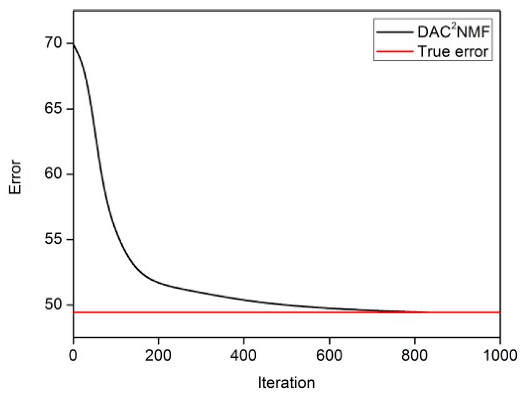 Remote Sensing | Free Full-Text | Hyperspectral Unmixing via Double Abundance Characteristics ...
