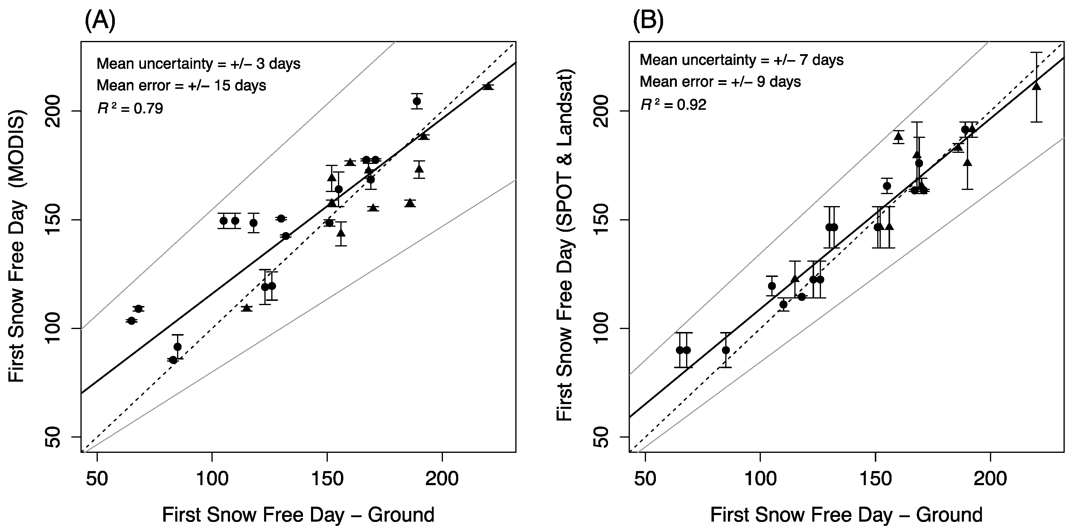 Remote Sensing | Free Full-Text | On the Importance of High-Resolution ...