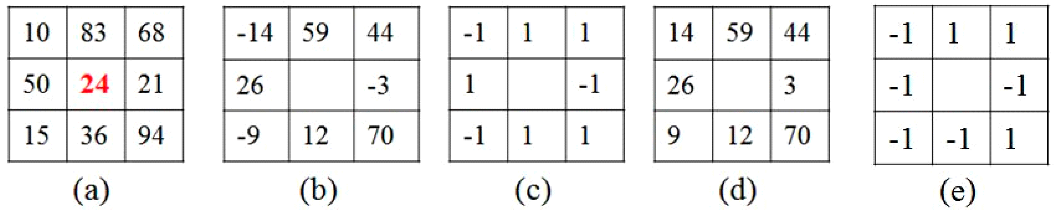 Remote Sensing Image Scene Classification Using Multi-Scale Completed ...