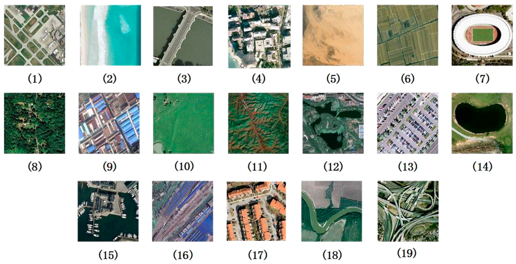 Remote Sensing Image Scene Classification Using Multi-Scale Completed Local Binary Patterns and ...