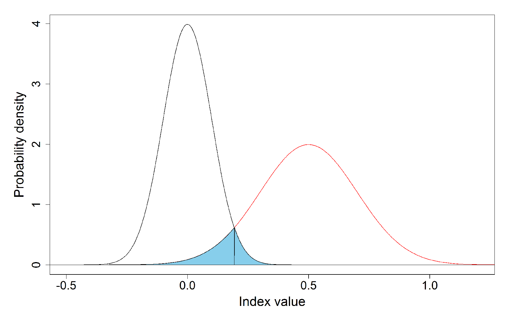 Remote Sensing | Free Full-Text | Sentinel-2’s Potential for Sub-Pixel ...