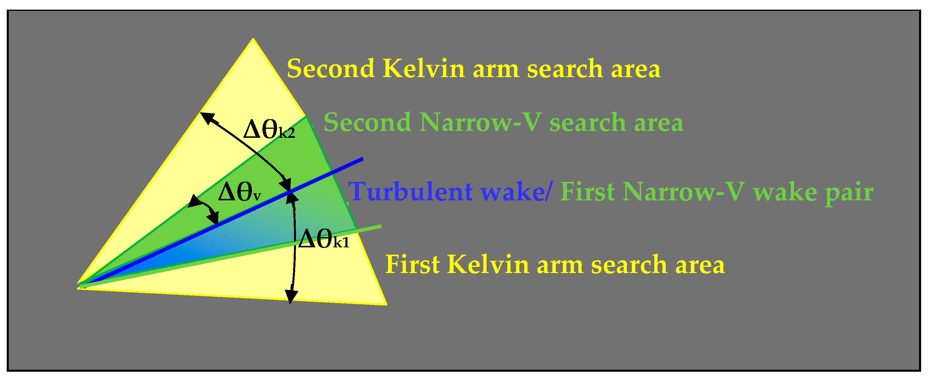 Wake Component Detection in X-Band SAR Images for Ship Heading and ...
