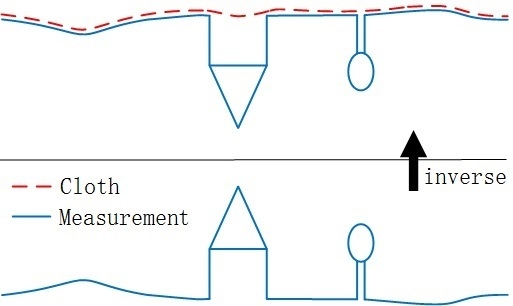 Remote Sensing Free Full Text An Easy To Use Airborne Lidar Data Filtering Method Based On