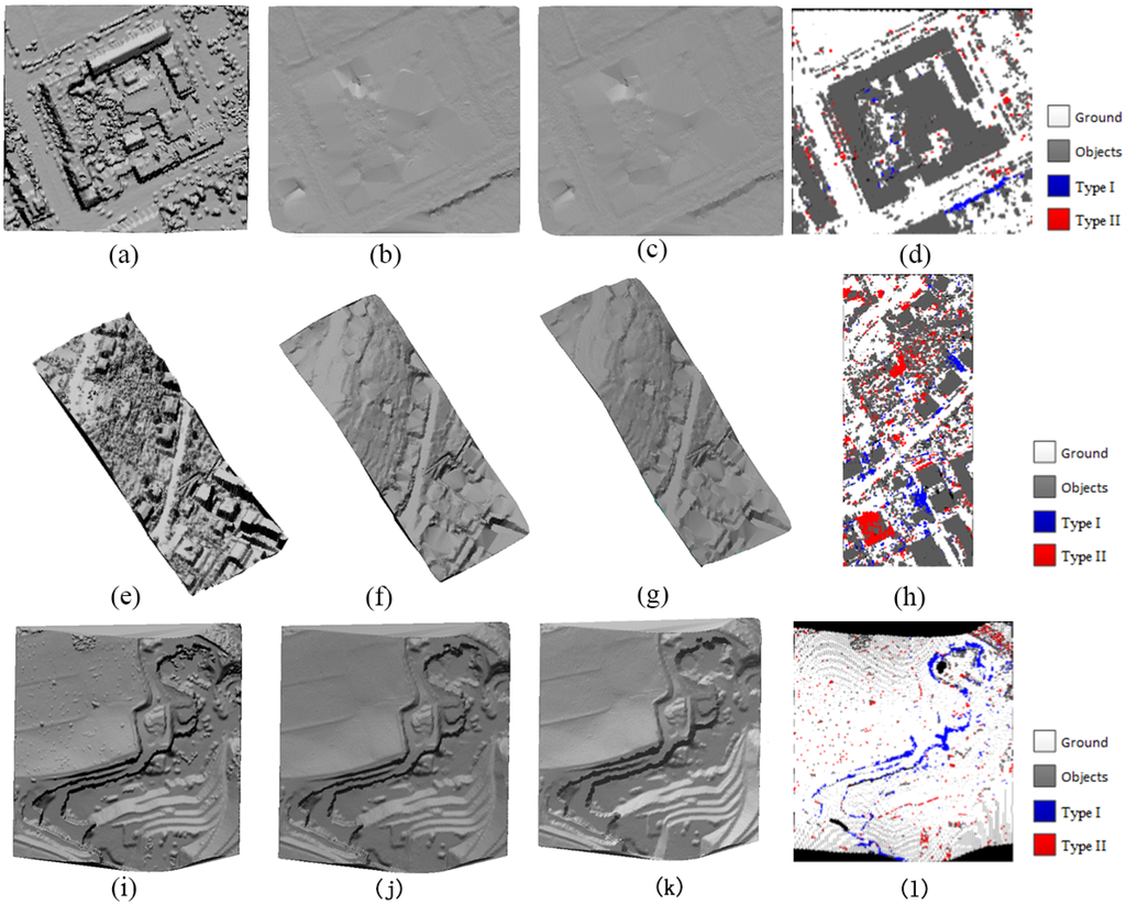 An Easy To Use Airborne Lidar Data Filtering Method Based On Cloth Simulation