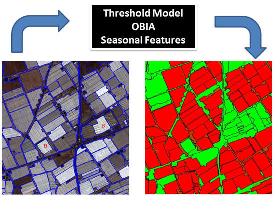 Remote Sensing | Free Full-Text | Object-Based Greenhouse Mapping Using ...