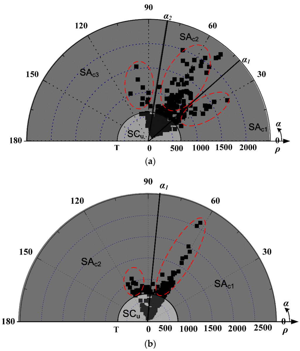 Remote Sensing | Free Full-Text | Multi-Feature Object-Based Change Detection Using Self ...