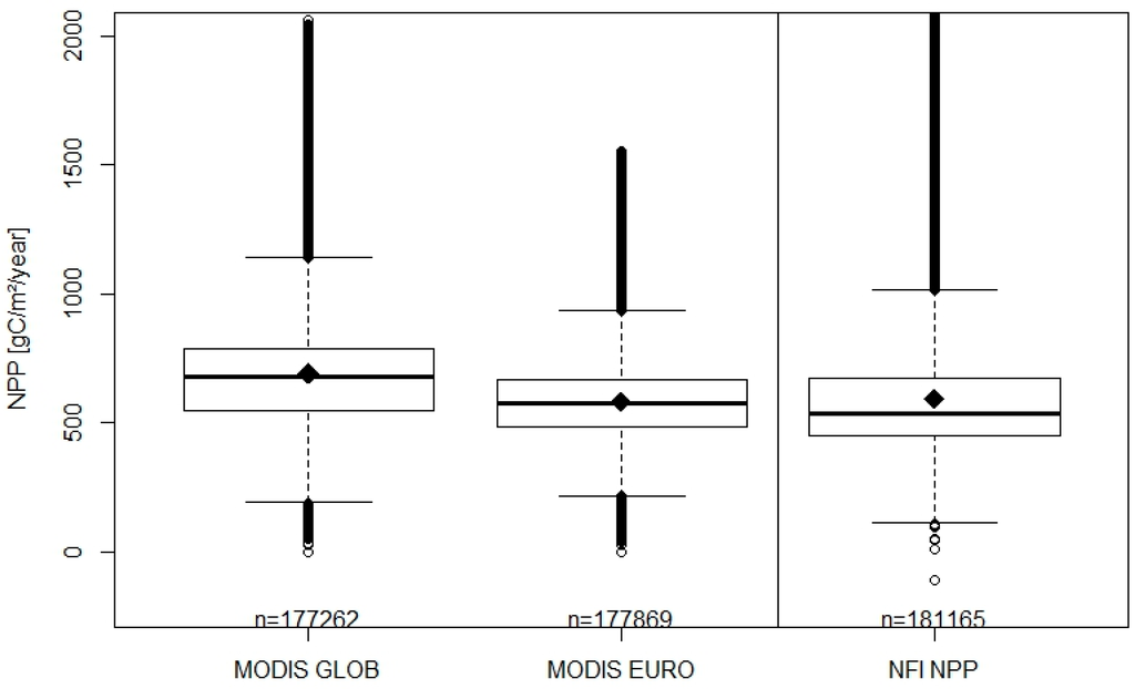 Creating a Regional MODIS Satellite-Driven Net Primary Production ...