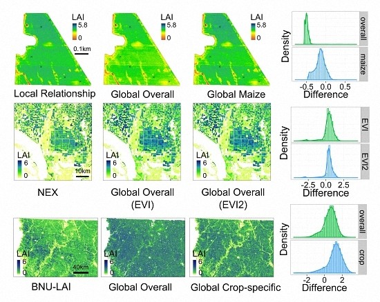 Remote Sensing | Free Full-Text | How Universal Is the Relationship between Remotely Sensed ...