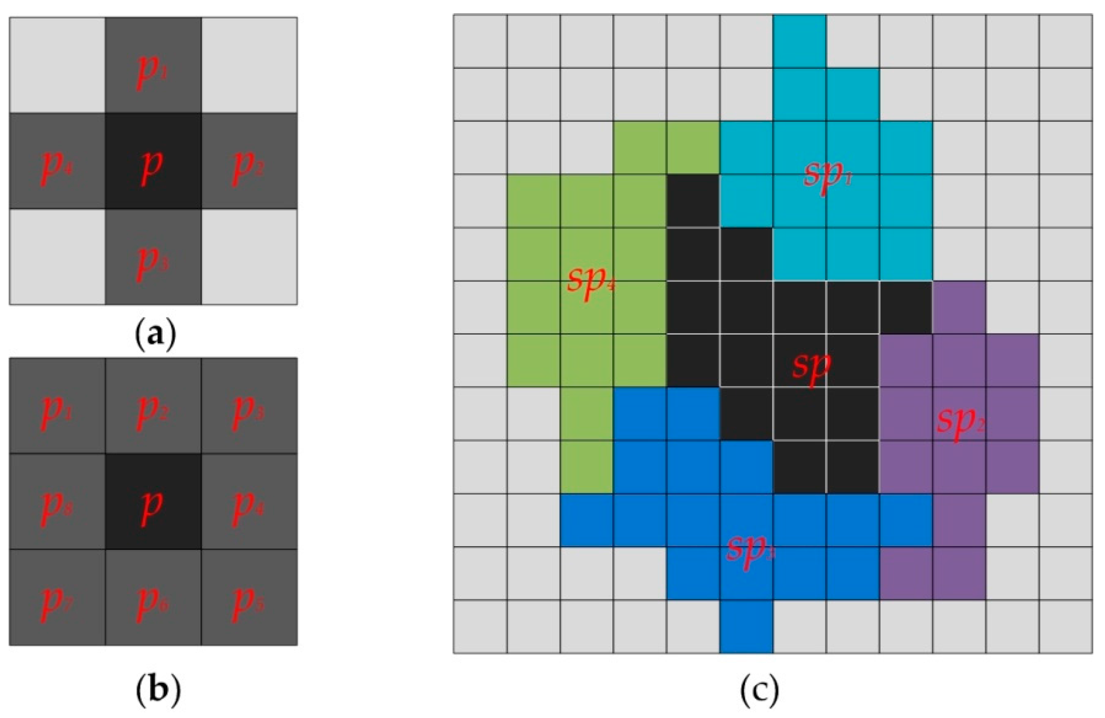 Superpixel-Based Classification Using K Distribution and Spatial ...