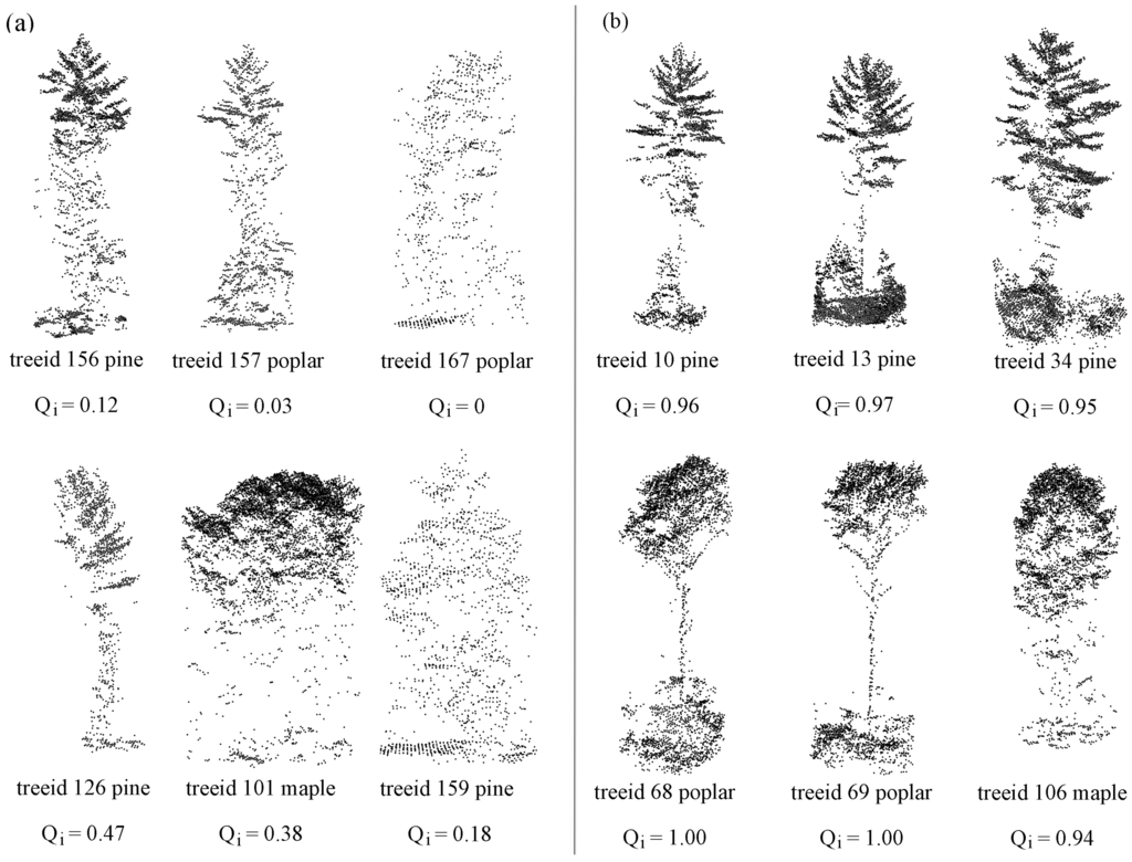Maximizing the Diversity of Ensemble Random Forests for Tree Genera ...