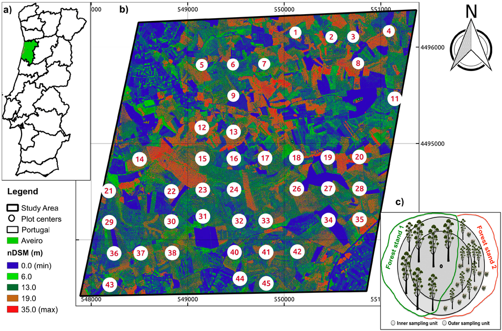 Remote Sensing | Special Issue : Remote Sensing of Vegetation Structure ...
