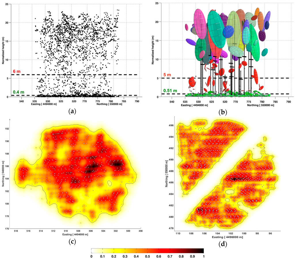 Remote Sensing | Special Issue : Remote Sensing of Vegetation Structure ...