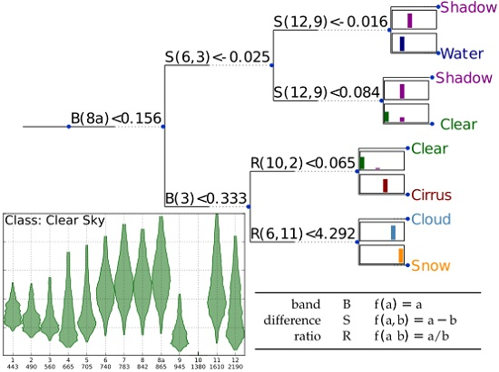 Remote Sensing | Free Full-Text | Ready-to-Use Methods for the ...