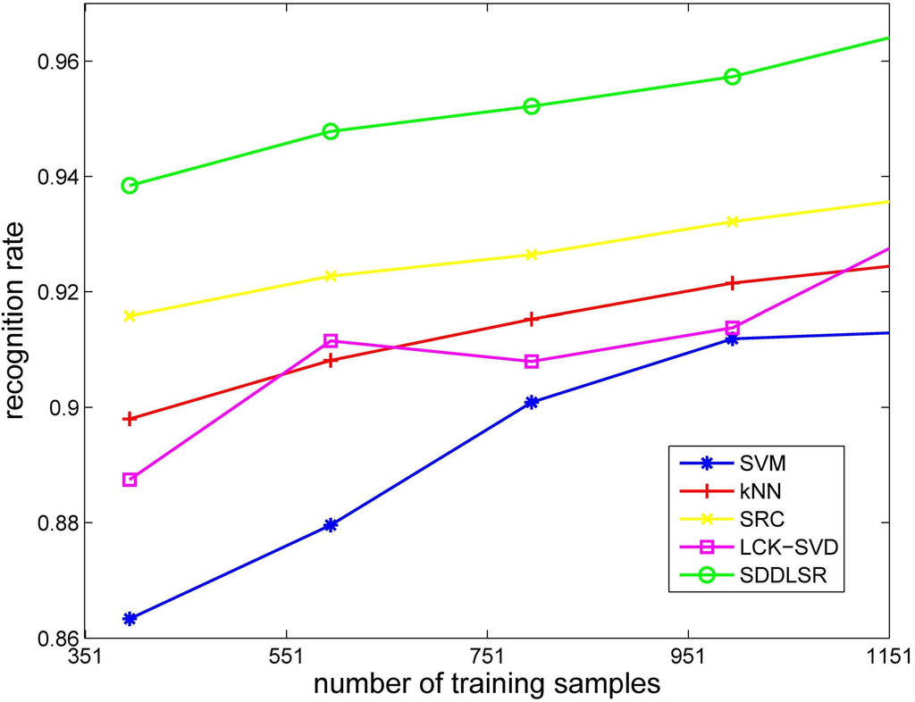 Remote Sensing | Free Full-Text | SAR Target Recognition via Supervised ... Remote Sensing | Free Full-Text | SAR Target Recognition via Supervised ...