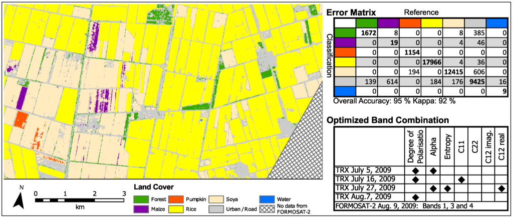 Remote Sensing | Free Full-Text | Best Accuracy Land Use/Land Cover ...