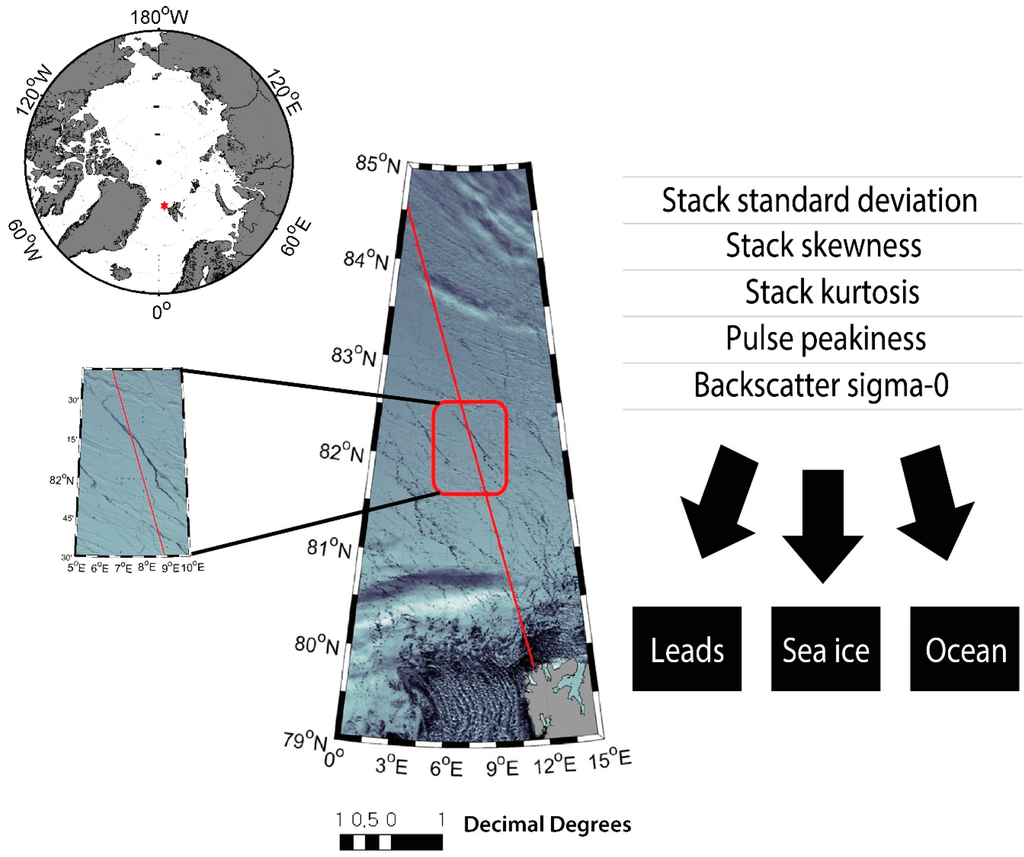 Remote Sensing | Free Full-Text | Arctic Sea Ice Thickness Estimation from CryoSat-2 Satellite ...
