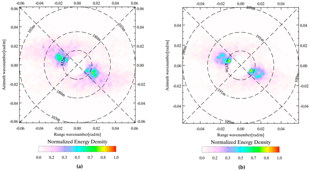 Ocean Wave Parameters Retrieval from Sentinel-1 SAR Imagery