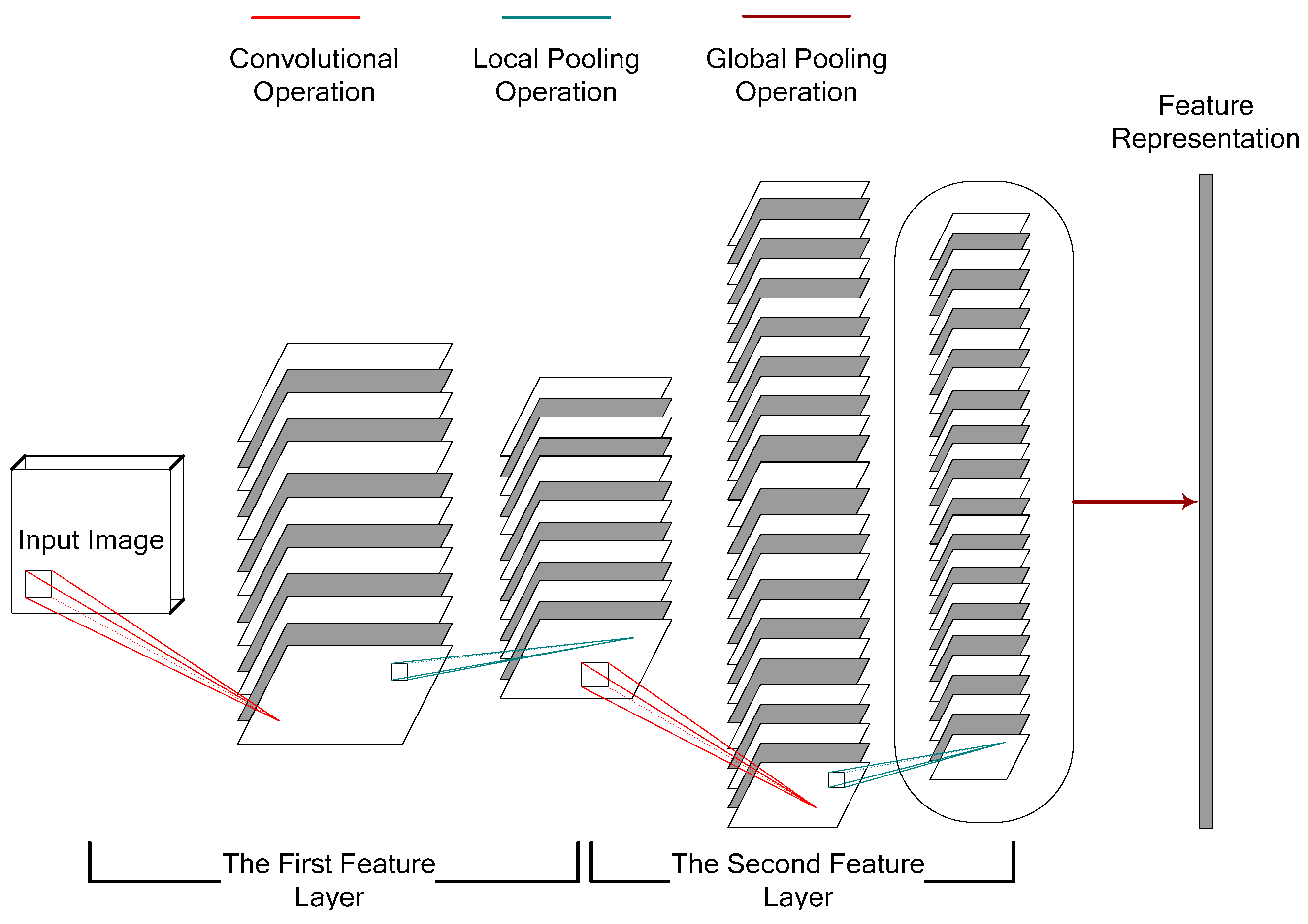 Content-Based High-Resolution Remote Sensing Image Retrieval via Unsupervised Feature Learning ...