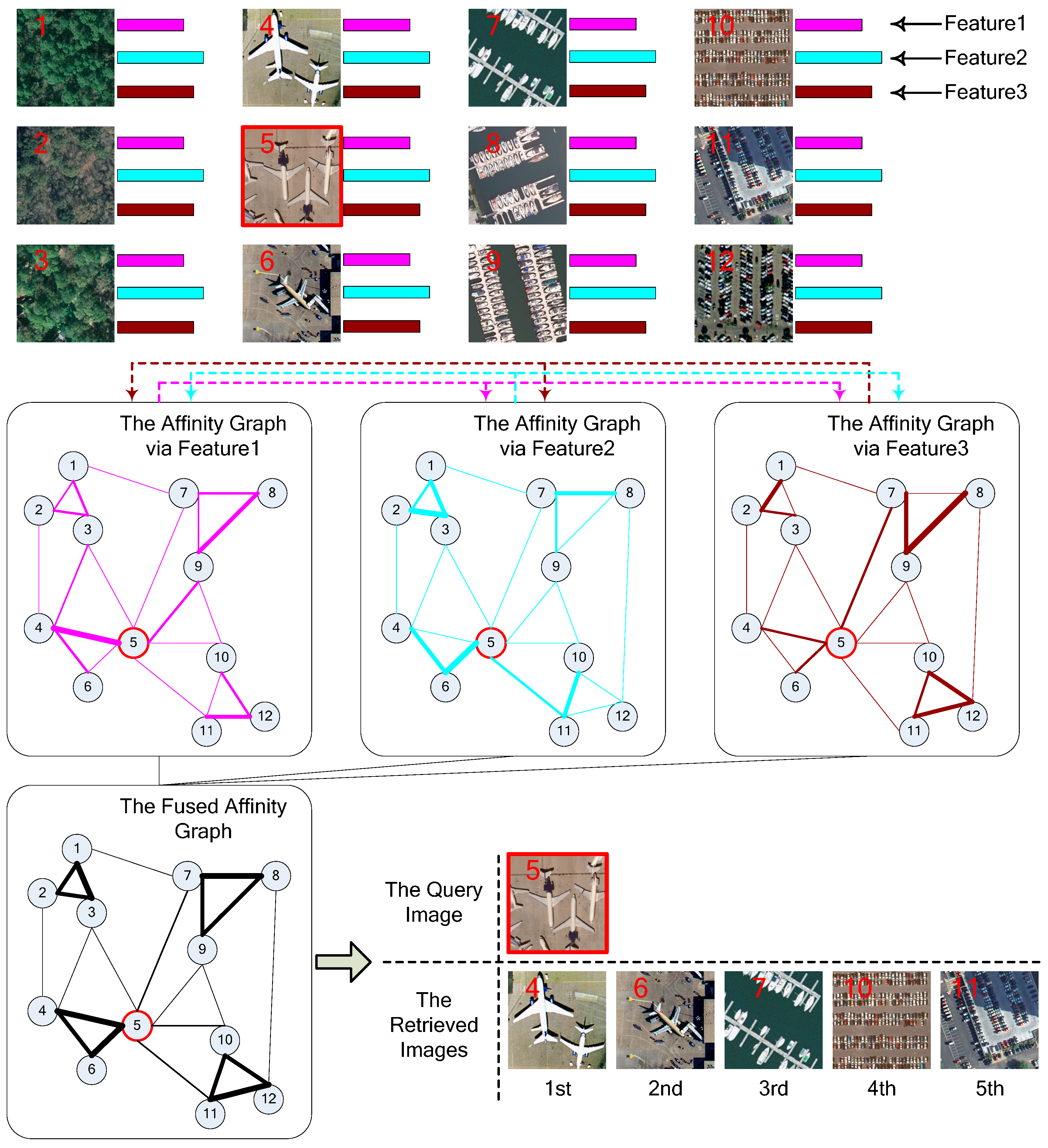 Remote Sensing Free Full Text Content Based High Resolution Remote Sensing Image Retrieval