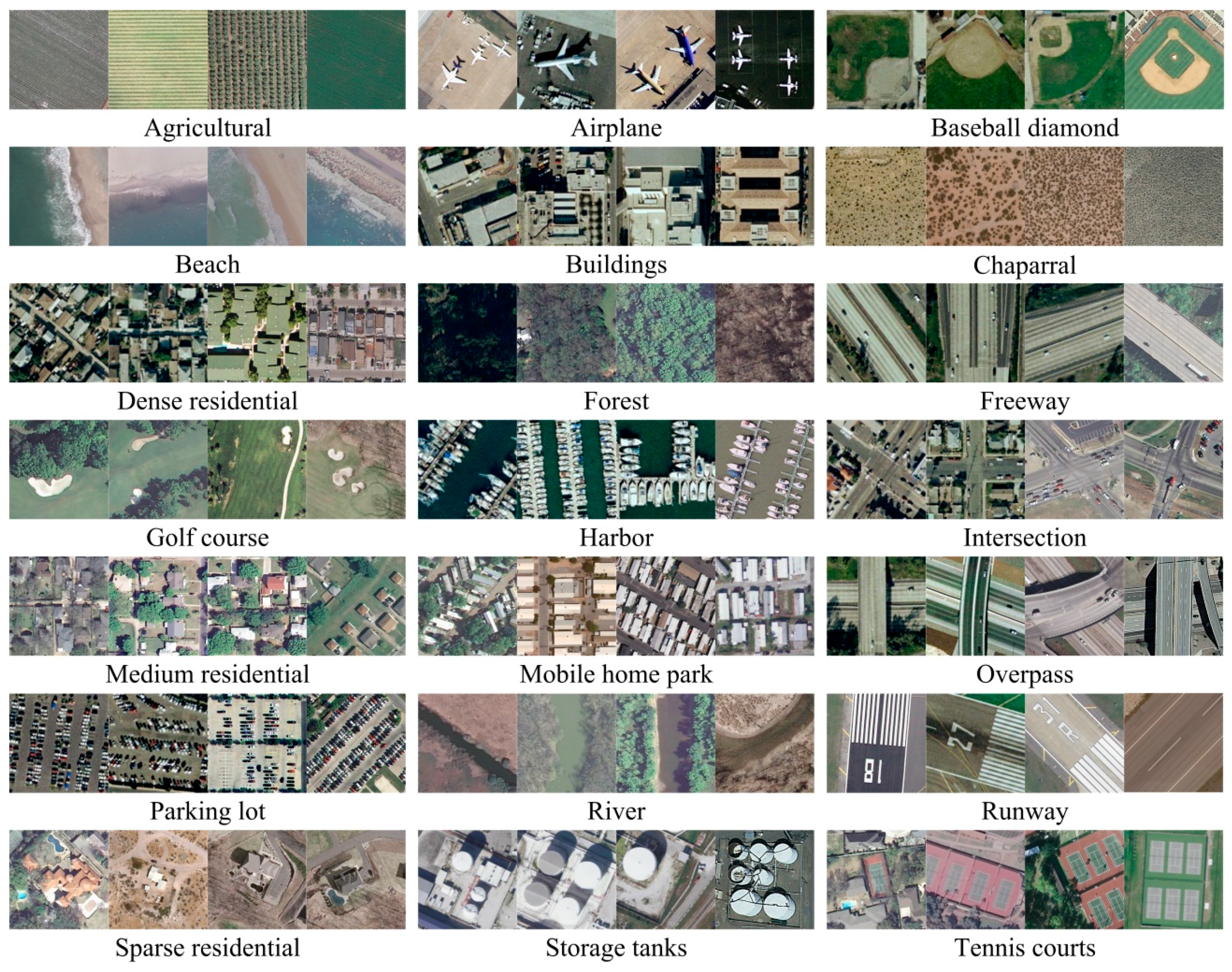 Content-Based High-Resolution Remote Sensing Image Retrieval via Unsupervised Feature Learning ...