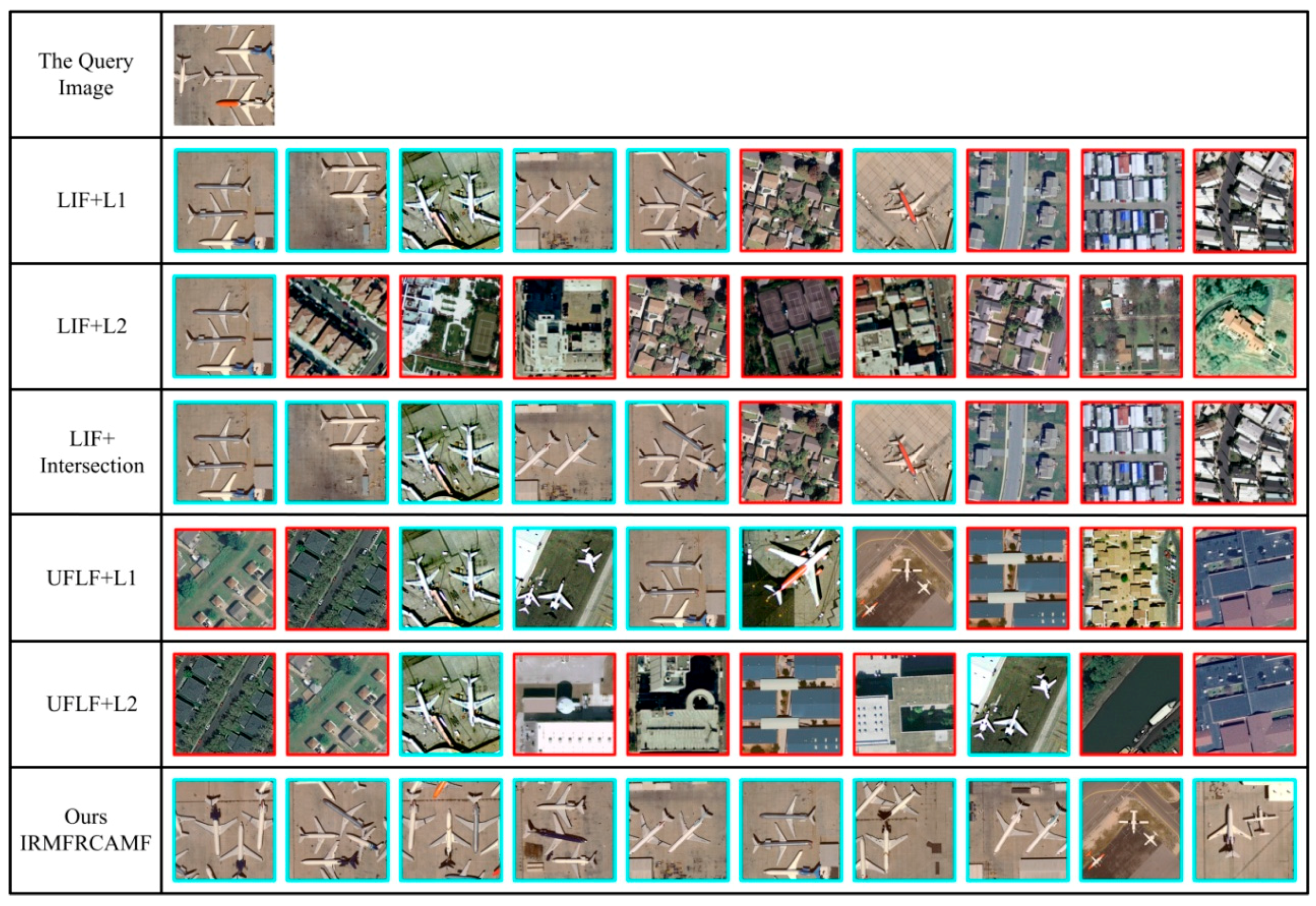 Content-Based High-Resolution Remote Sensing Image Retrieval via Unsupervised Feature Learning ...