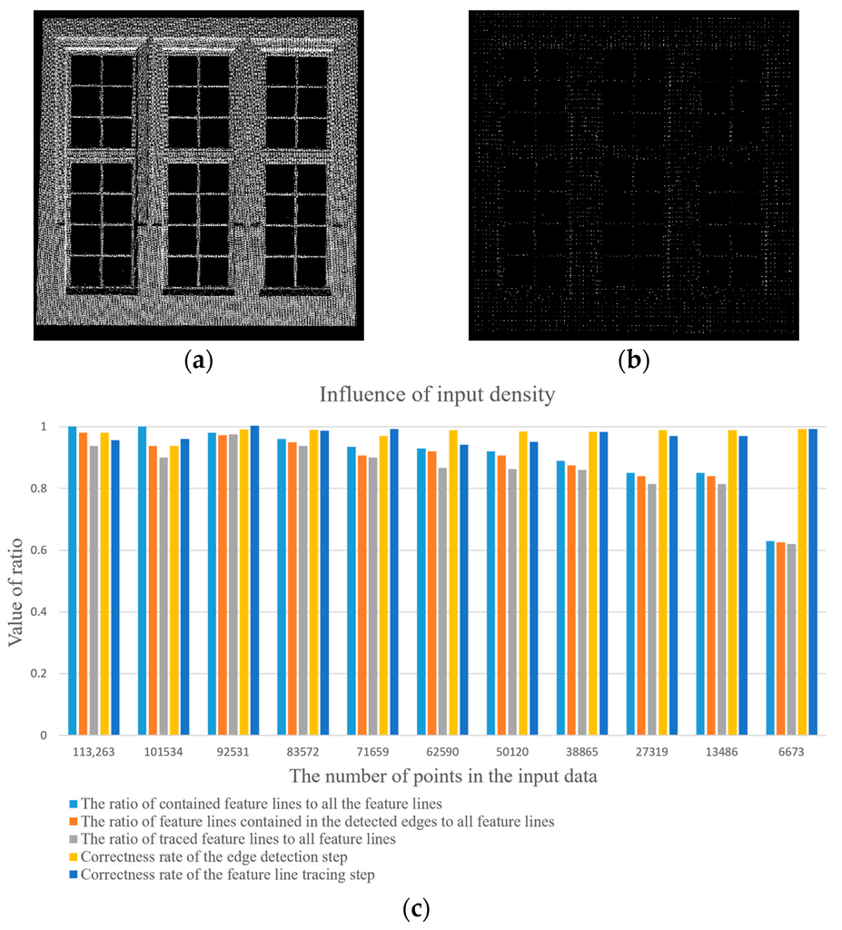Remote Sensing | Free Full-Text | Edge Detection and Feature Line ...
