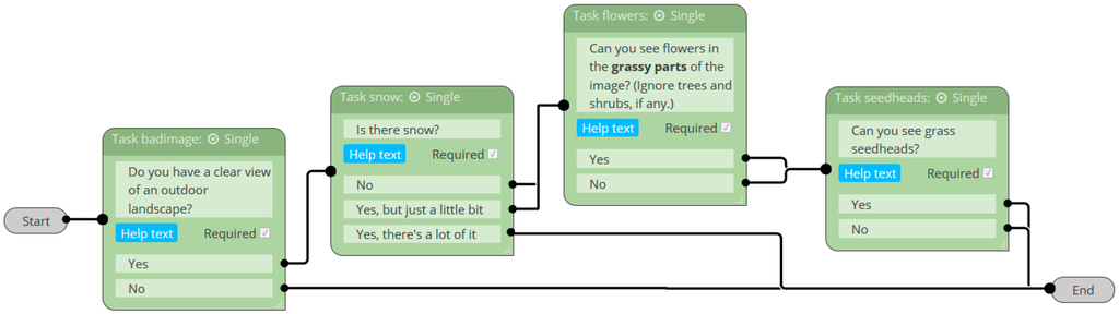 Remote Sensing | Free Full-Text | Season Spotter: Using Citizen Science ...